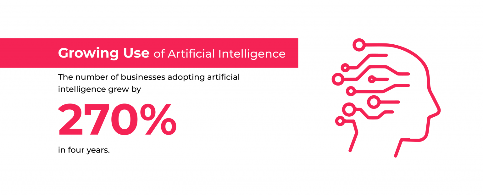 5 Revolutionary Apps For AI In Healthcare Transforming The Global Industry