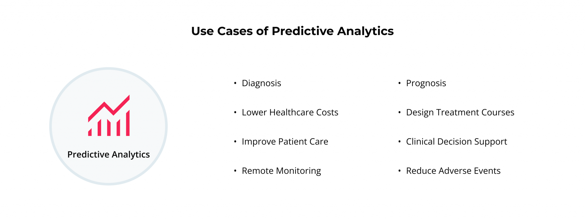 How Predictive Analytics Changes Healthcare Landscape?