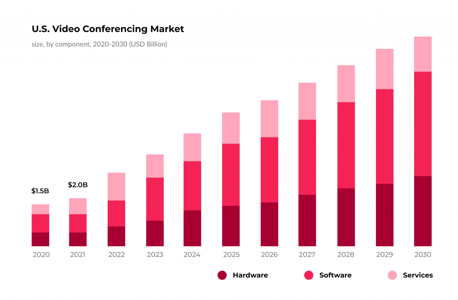 Key Insights Into Video Calling App Development: How To Build Video ...