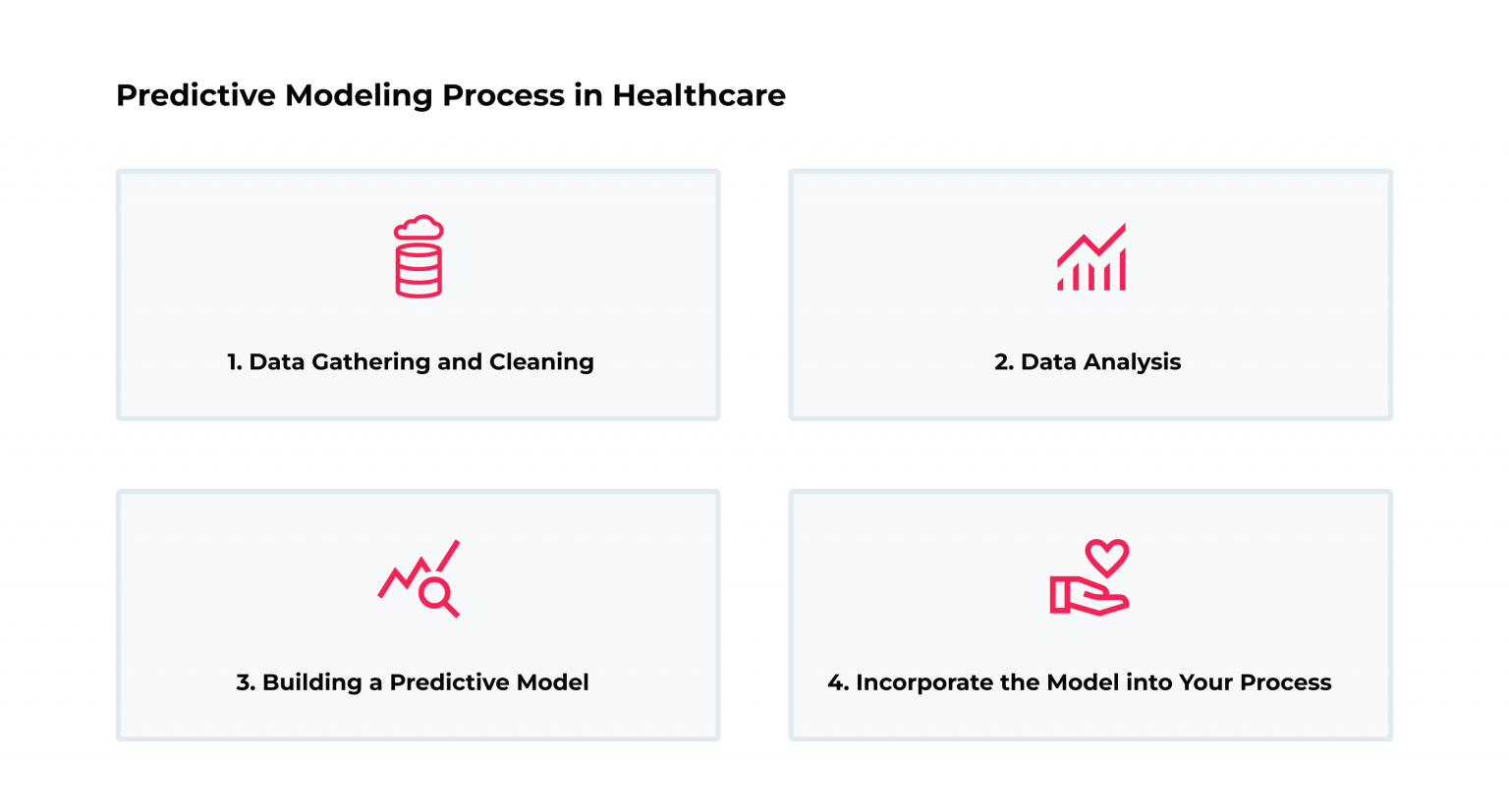 Benefits Of Predictive Analytics In Healthcare: Panacea Or Selective ...