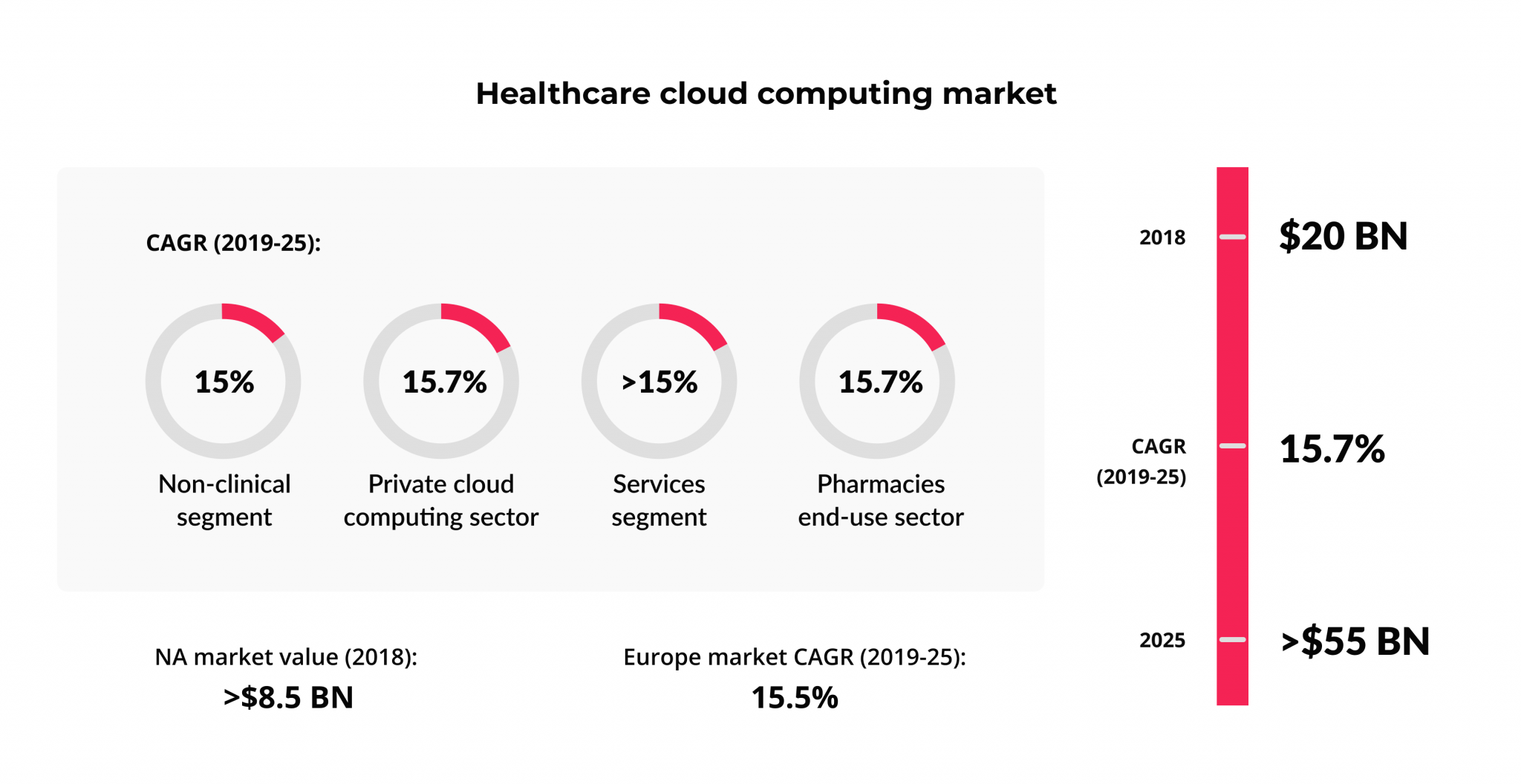 5 Biggest Challenges Of Healthcare Cloud Data Management