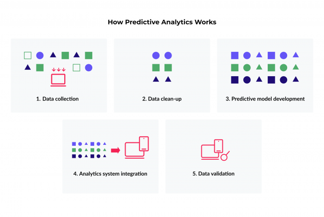 Predictive Analytics In Healthcare - Top-9 Use Cases