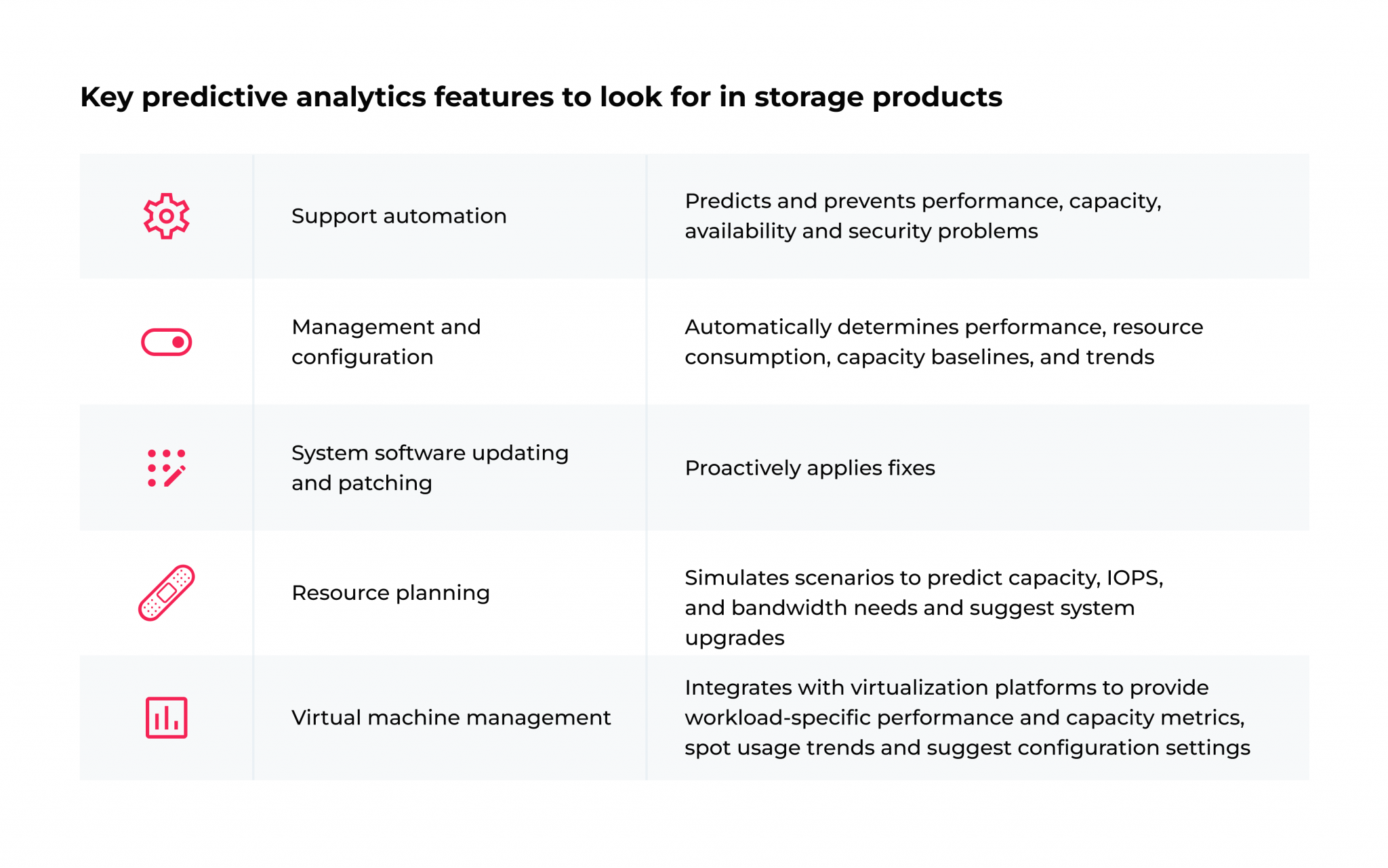 Predictive Analytics In Healthcare: Benefits, Use Cases, And Market ...