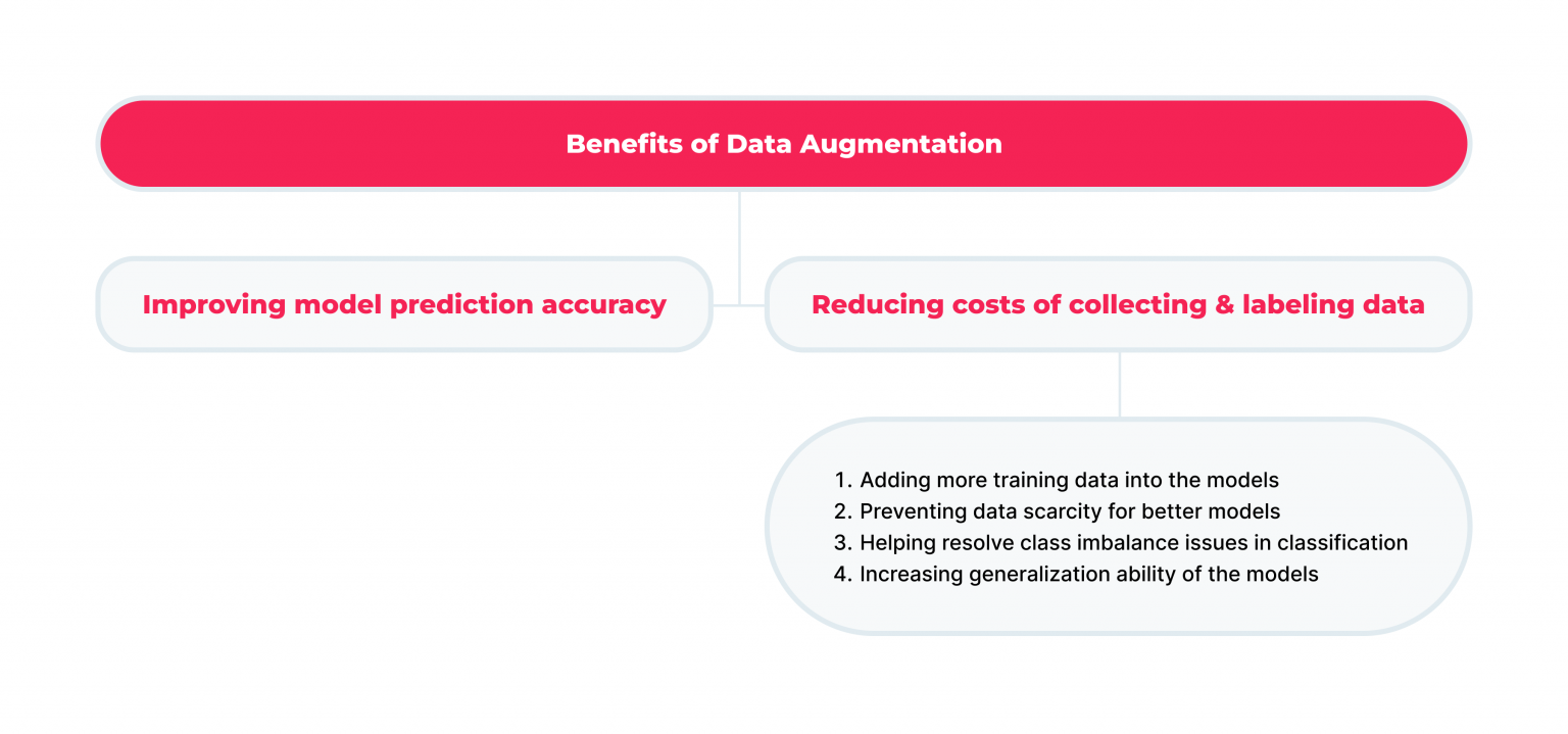 How To Build A Successful Healthcare Data Strategy? A Detailed Guide