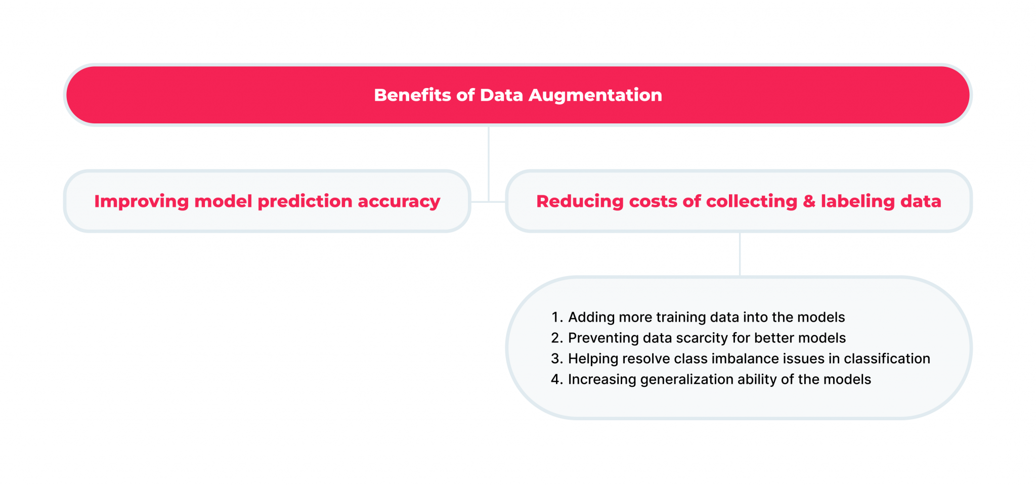 How To Build A Successful Healthcare Data Strategy? A Detailed Guide