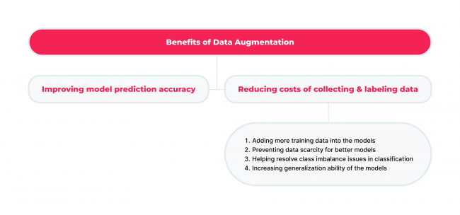How To Build A Successful Healthcare Data Strategy? A Detailed Guide