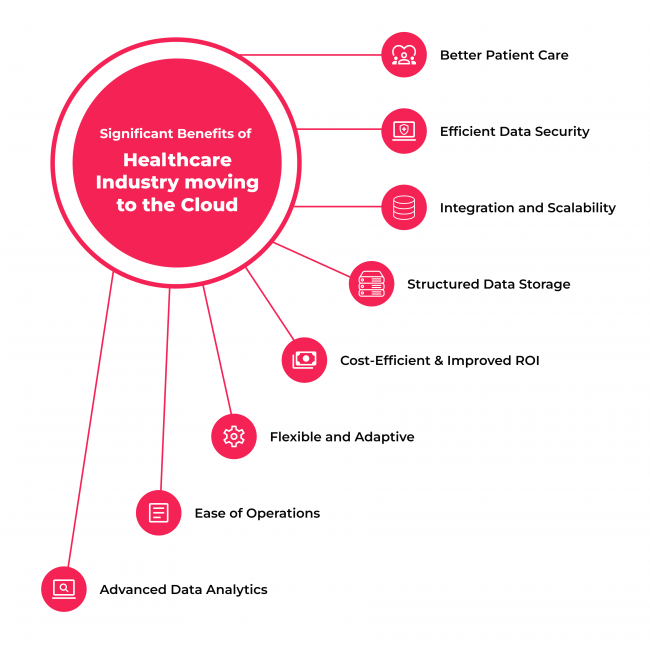 How To Build A Successful Healthcare Data Strategy? A Detailed Guide
