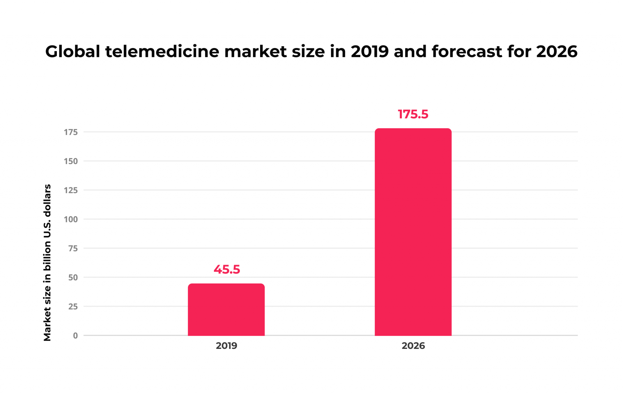 AI In Telehealth: 4 Major Benefits To Use, Issues To Avoid