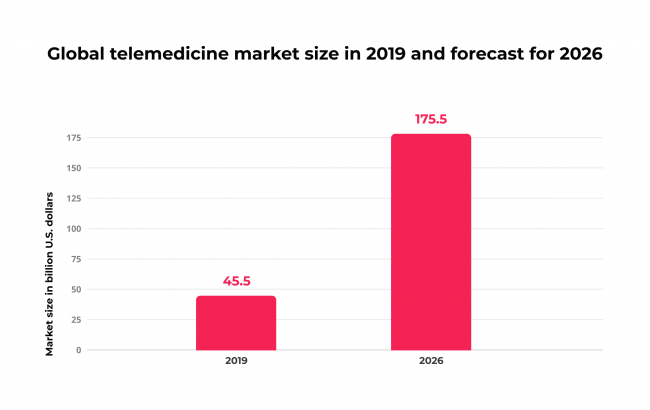 AI In Telehealth: 4 Major Benefits To Use, Issues To Avoid