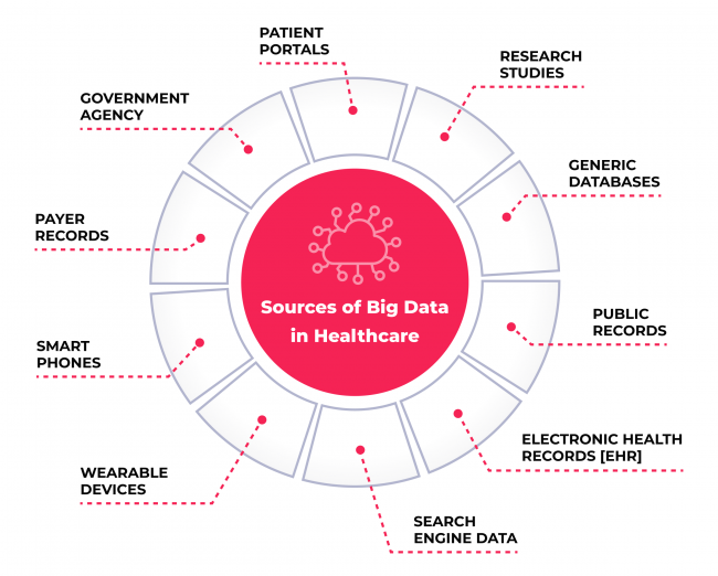 Big Data In Healthcare The Benefits Of Breaking The Mold