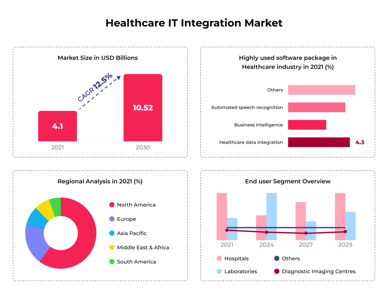 Benefits Of EHR Systems And 7 Best Integration Practices
