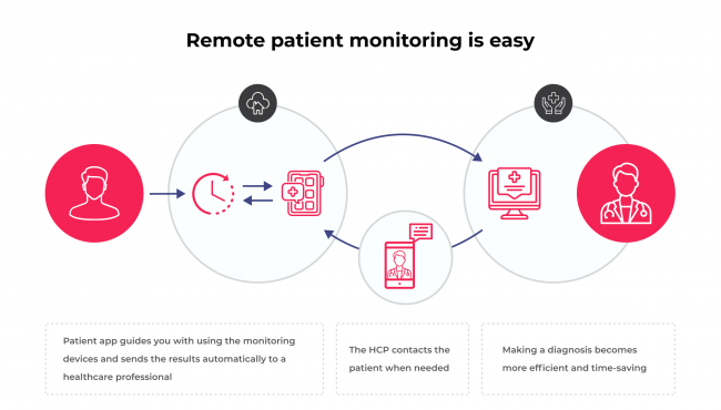 AI In Telehealth: 4 Major Benefits To Use, Issues To Avoid