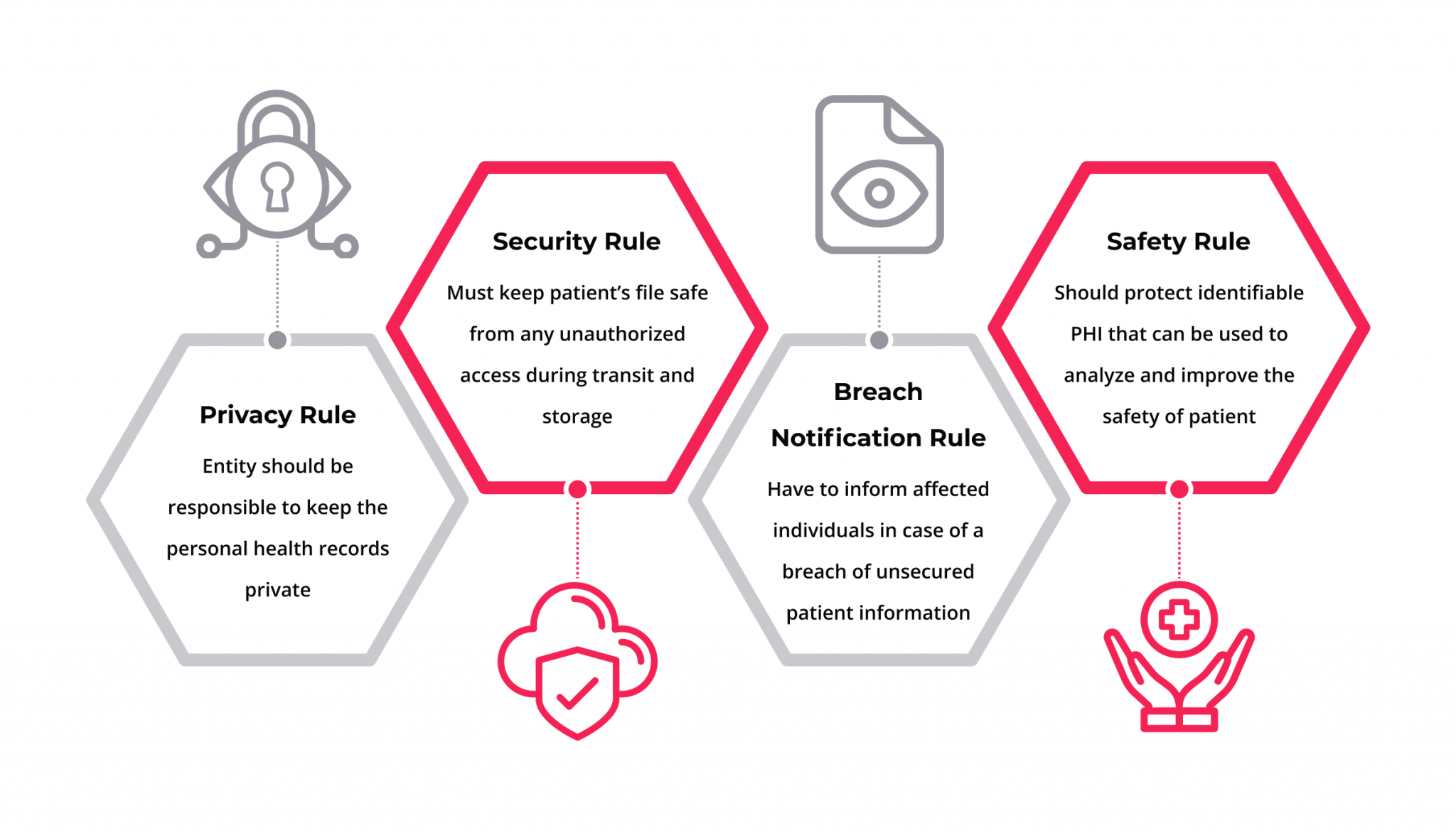 AI In Telehealth: 4 Major Benefits To Use, Issues To Avoid