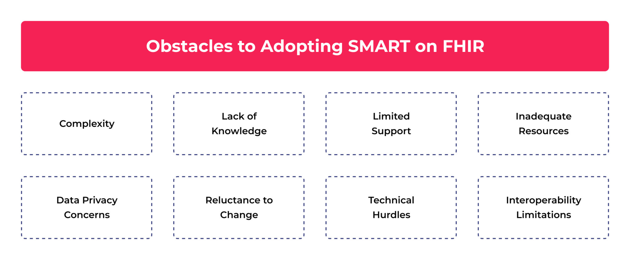 Smart On Fhir In Healthcare Unlocking Data Interoperability