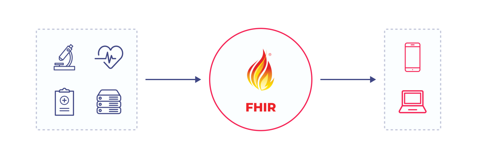 Epic FHIR - How To Revolutionize Healthcare Data Efficiency