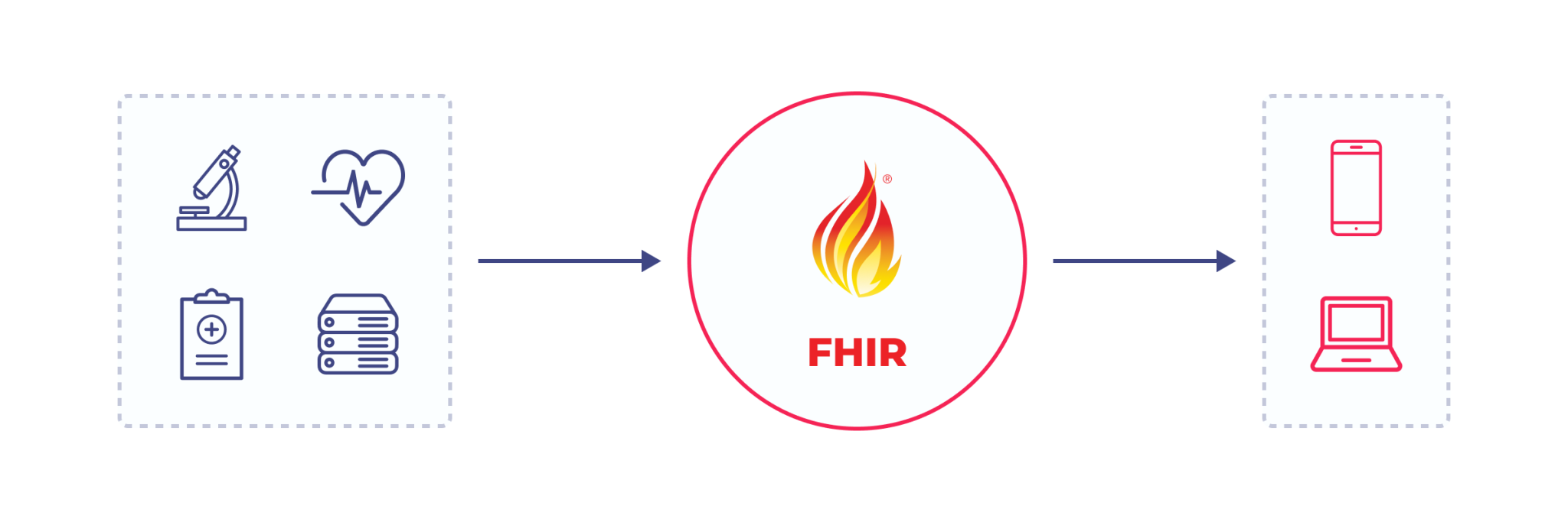 Epic FHIR - How To Revolutionize Healthcare Data Efficiency