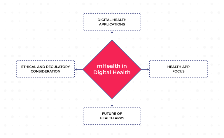 What Is MHealth Apps? - Critical Influence On Digital Health