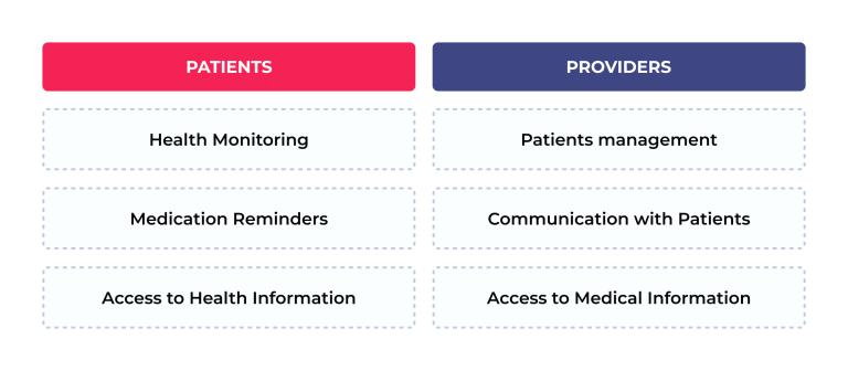 What Is MHealth Apps? - Critical Influence On Digital Health