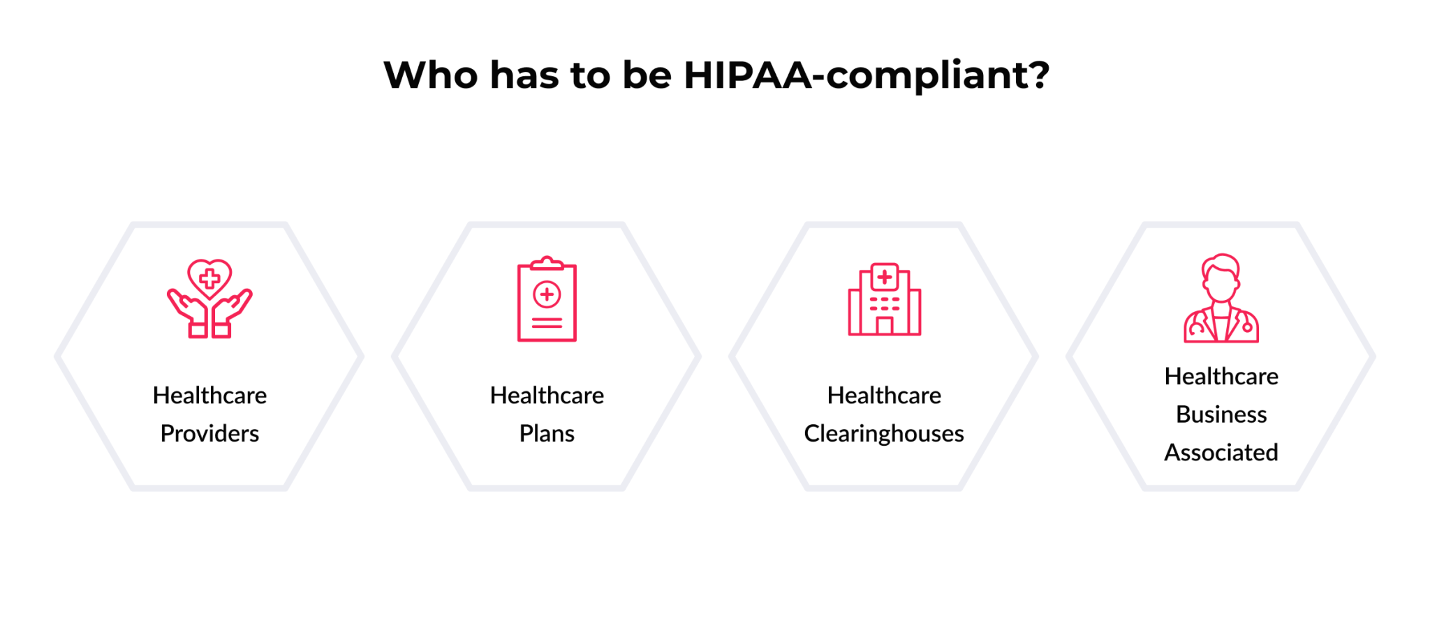 HIPAA Compliant App Development - Detailed Guide 2024