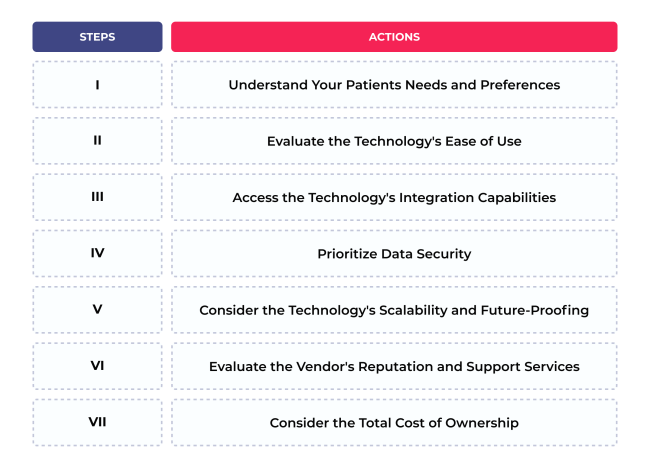 Patient Engagement Technology: 7 Ways To Change Healthcare