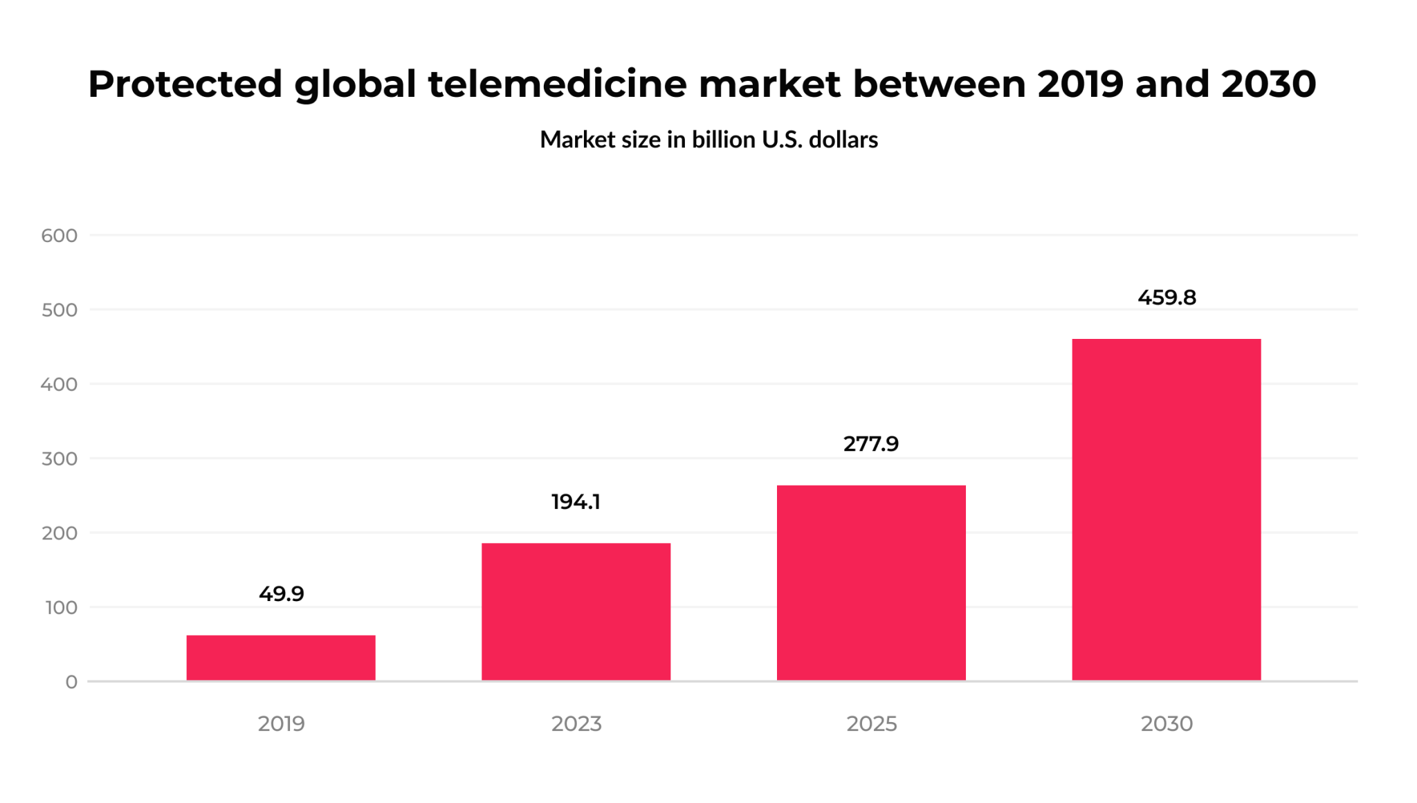 Telemedicine Software Cost - For Startups Or Small Providers