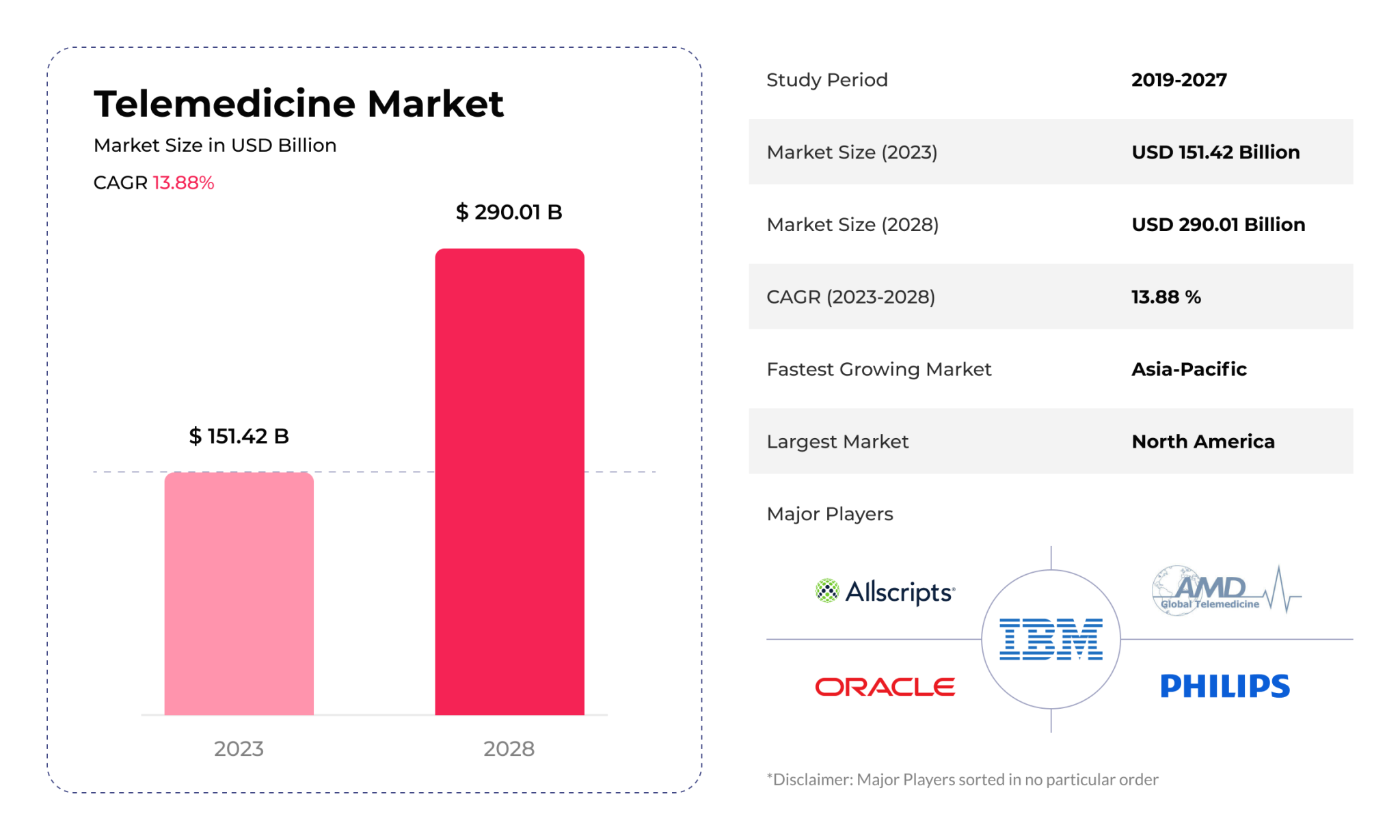 Pros And Cons Of Telemedicine: Evaluating The Virtual Care