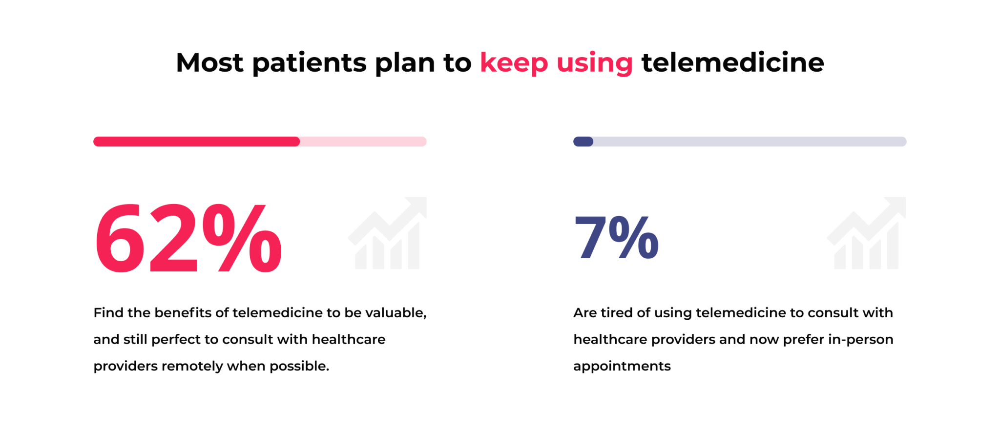 Pros And Cons Of Telemedicine: Evaluating The Virtual Care