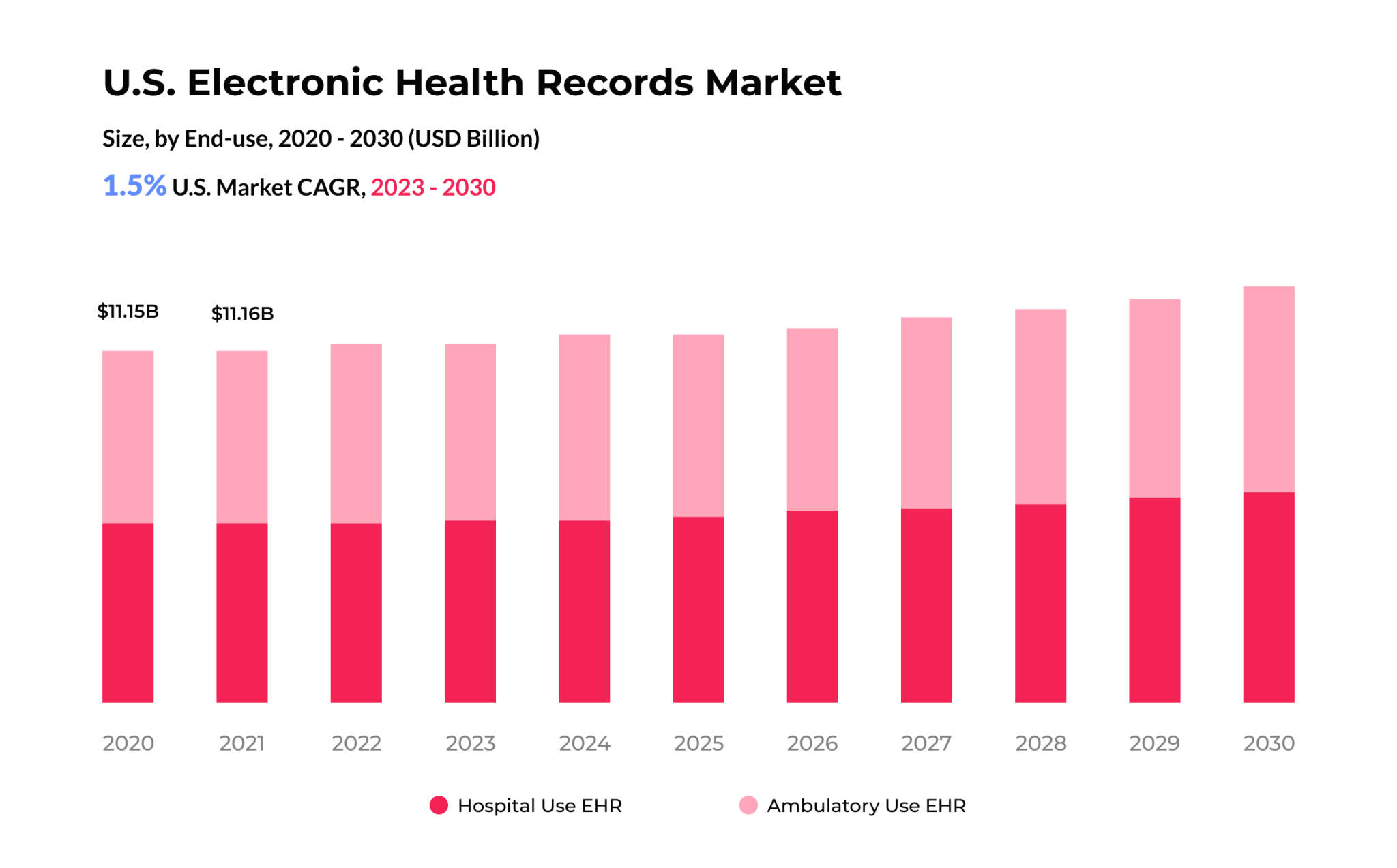7 Best Off-the-Shelf EHR Software Systems - How To Choose?