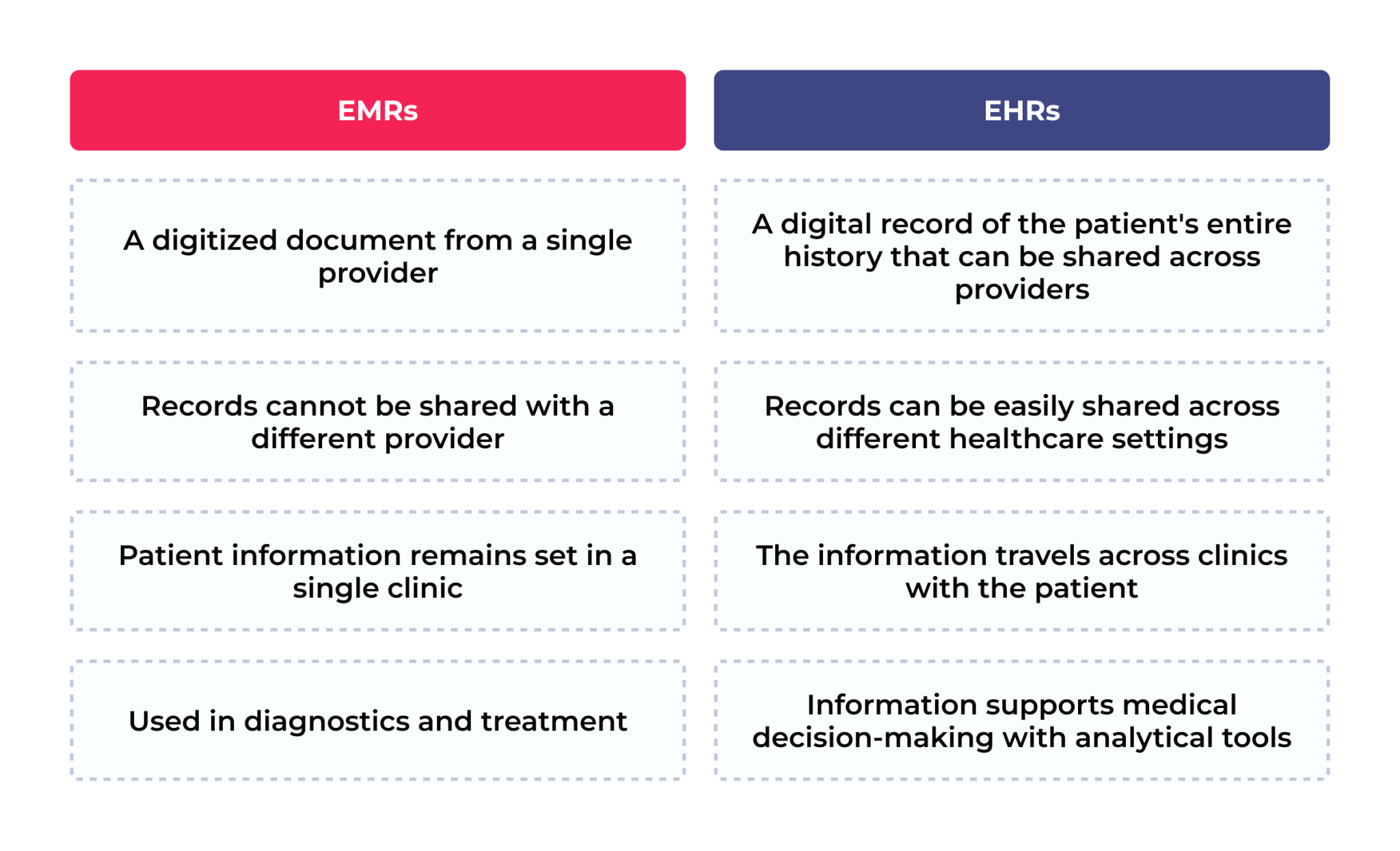 7 Best Off-the-Shelf EHR Software Systems - How To Choose?
