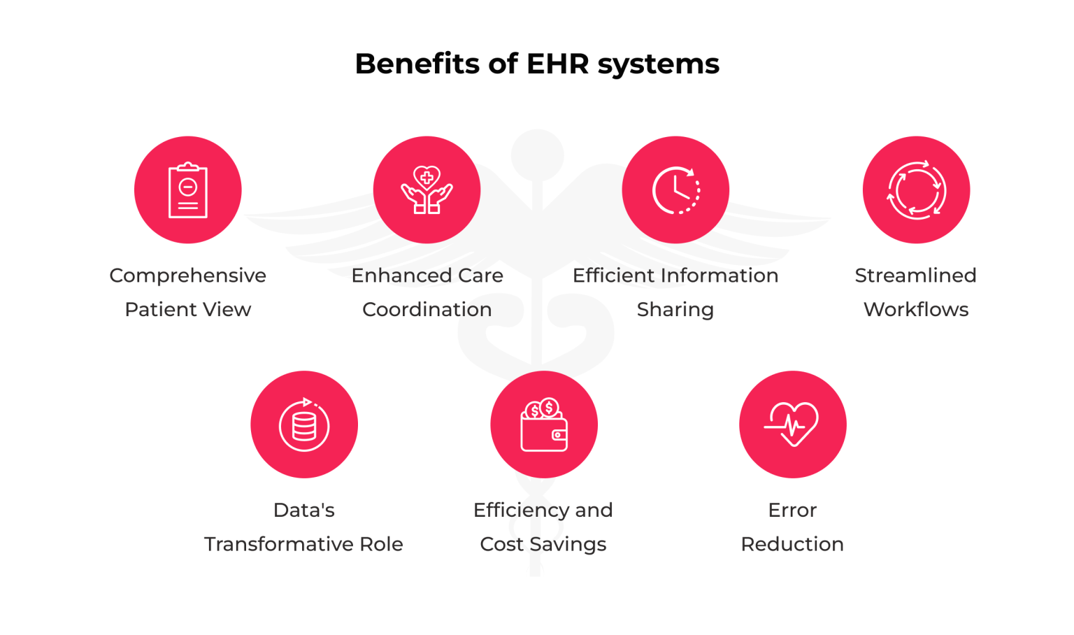 7 Best Off-the-Shelf EHR Software Systems - How To Choose?