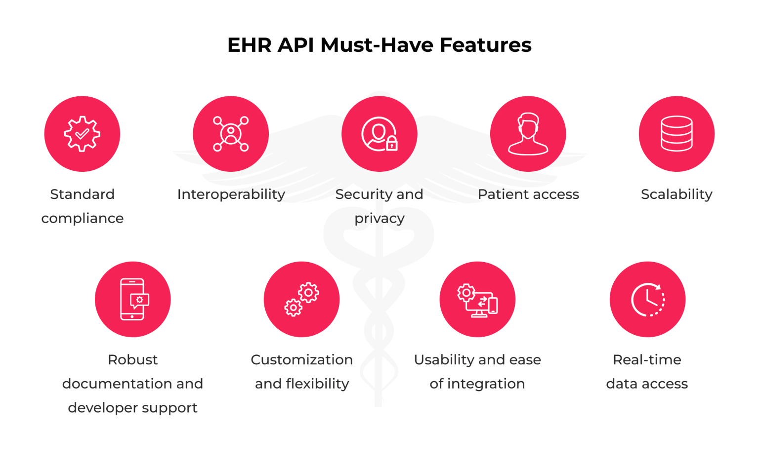 Mastering EHR API Integration From Start To Finish - Guide