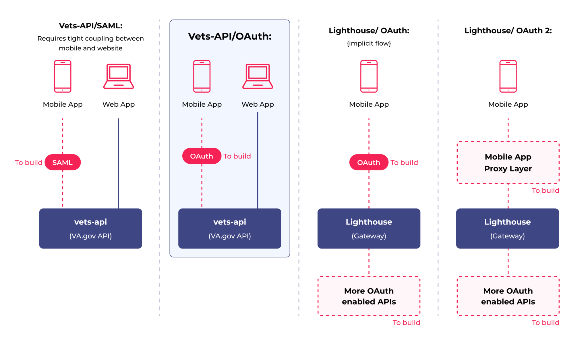 Mastering Ehr Api Integration From Start To Finish Guide