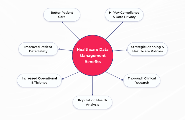 Healthcare Data Management: Key Pillar, Benefits, Challenges