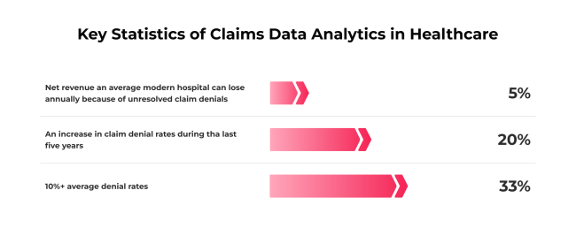 4 Crucial Applications Of Healthcare Claims Data Analytics