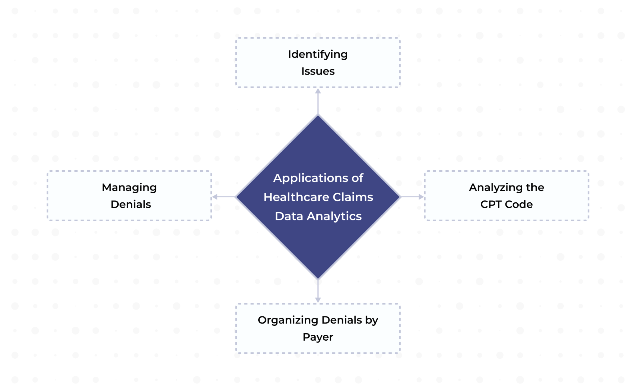 4 Crucial Applications Of Healthcare Claims Data Analytics