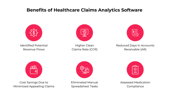 4 Crucial Applications Of Healthcare Claims Data Analytics