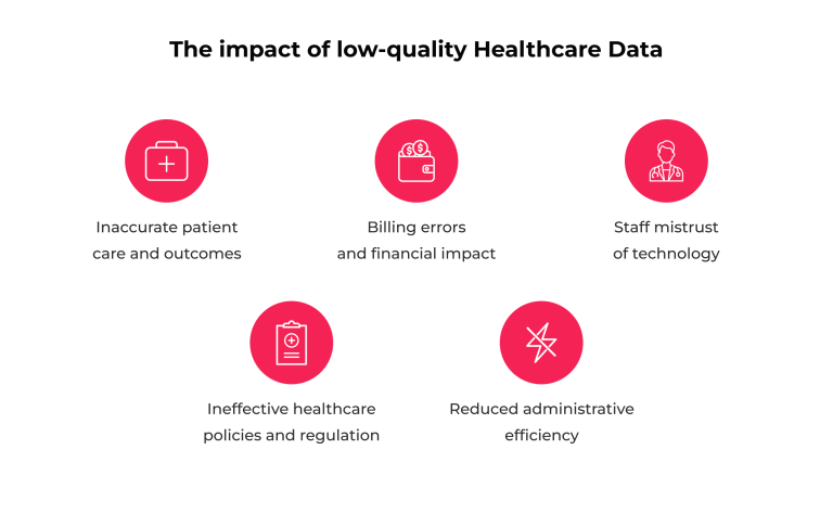 Data Quality Management In Healthcare: Metrics And Standards