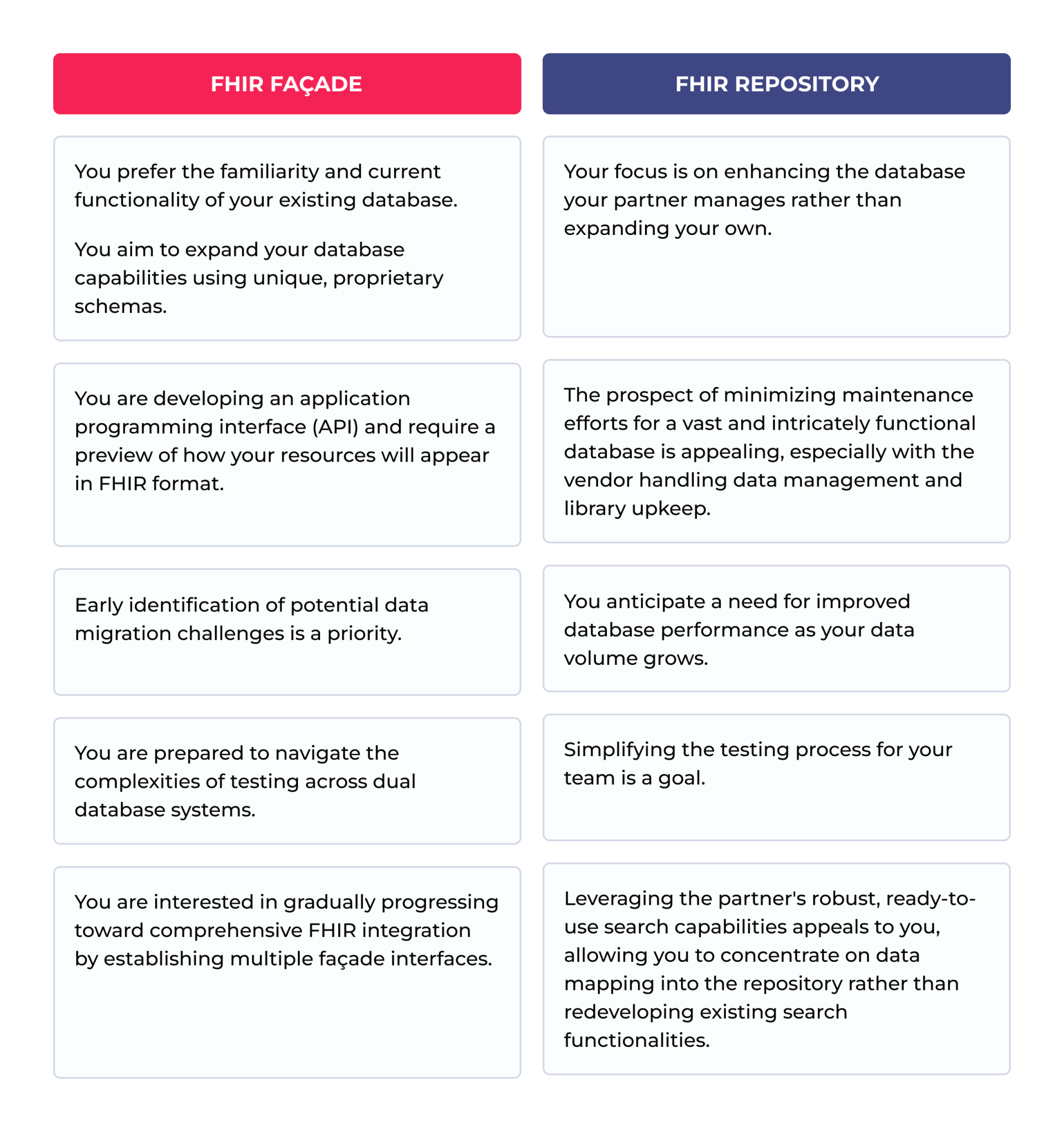 FHIR Facade Or FHIR Repository? - Comparison Table, Apps