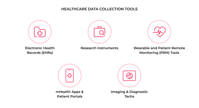 Critical Impact Of Data Mining In Healthcare - Tools, Trends