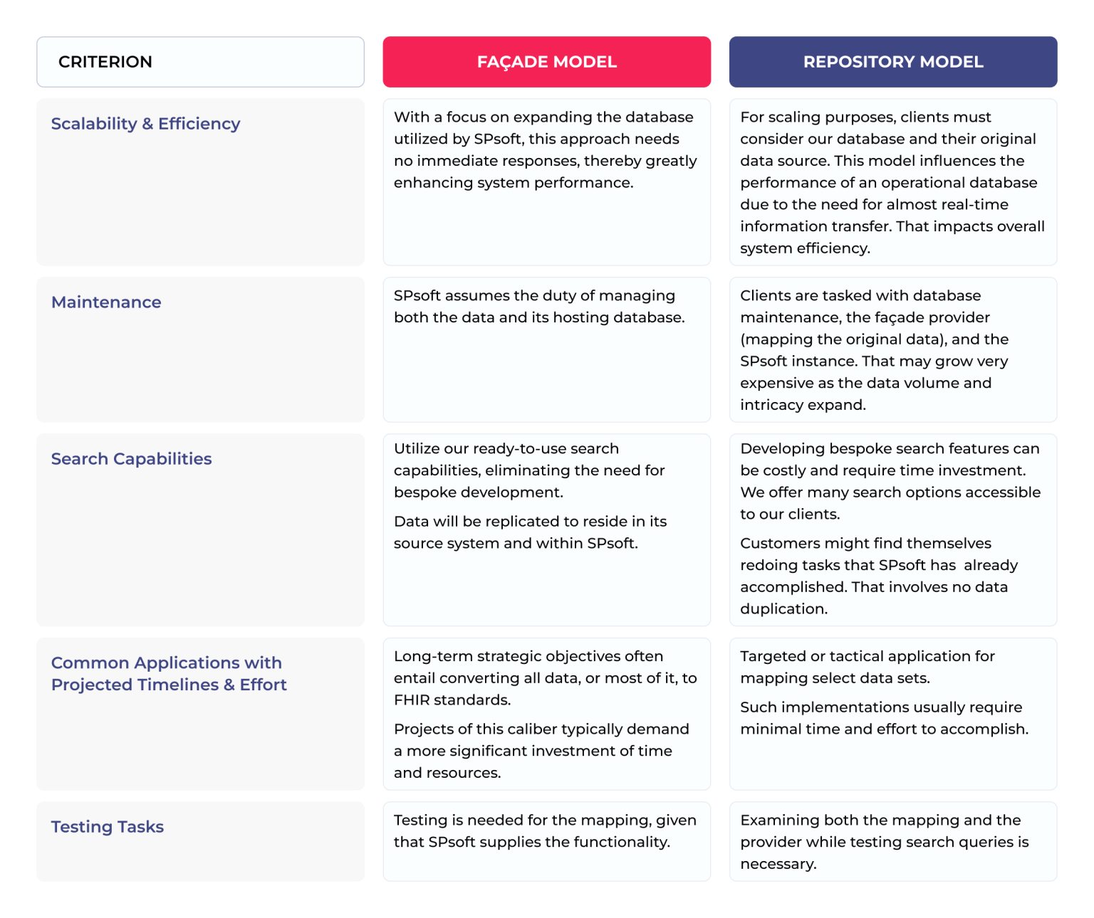 FHIR Facade Or FHIR Repository? - Comparison Table, Apps