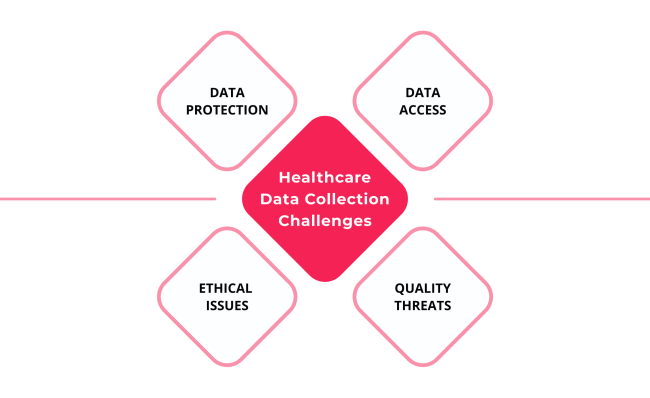 Critical Impact Of Data Mining In Healthcare - Tools, Trends