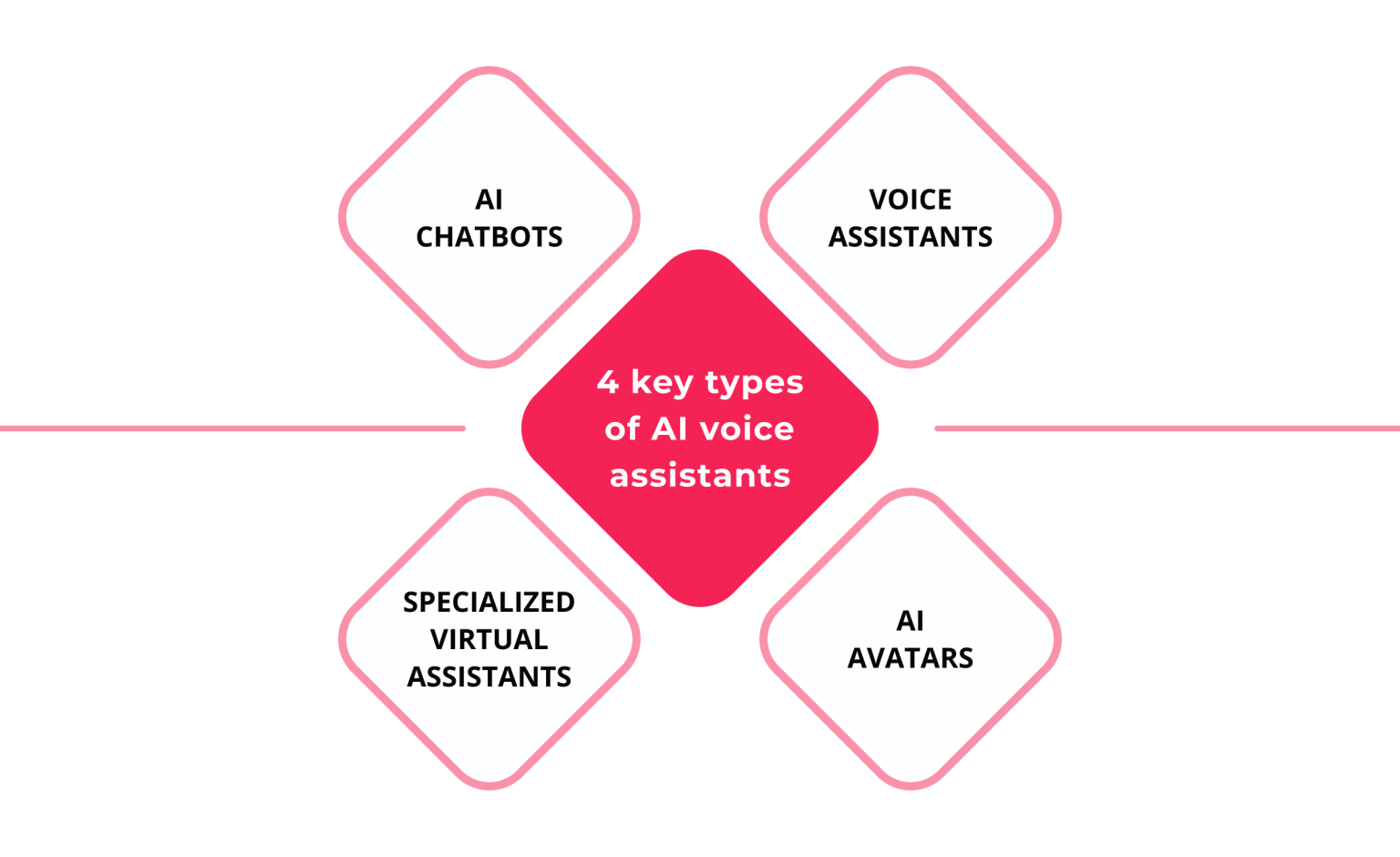 Full Guide Of AI Voice Assistant & Top-5 Reasons To Invest