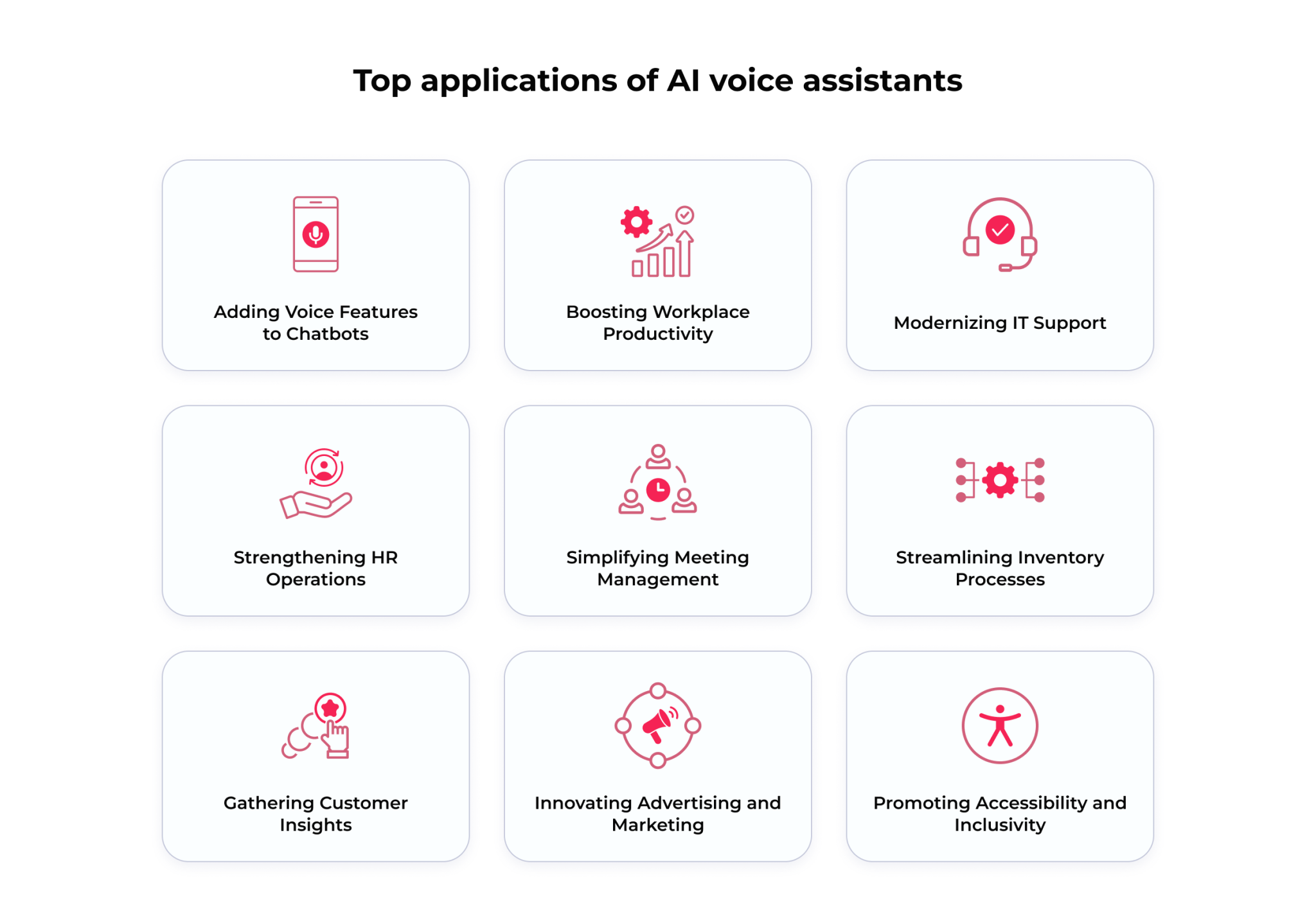 Full Guide Of AI Voice Assistant & Top-5 Reasons To Invest