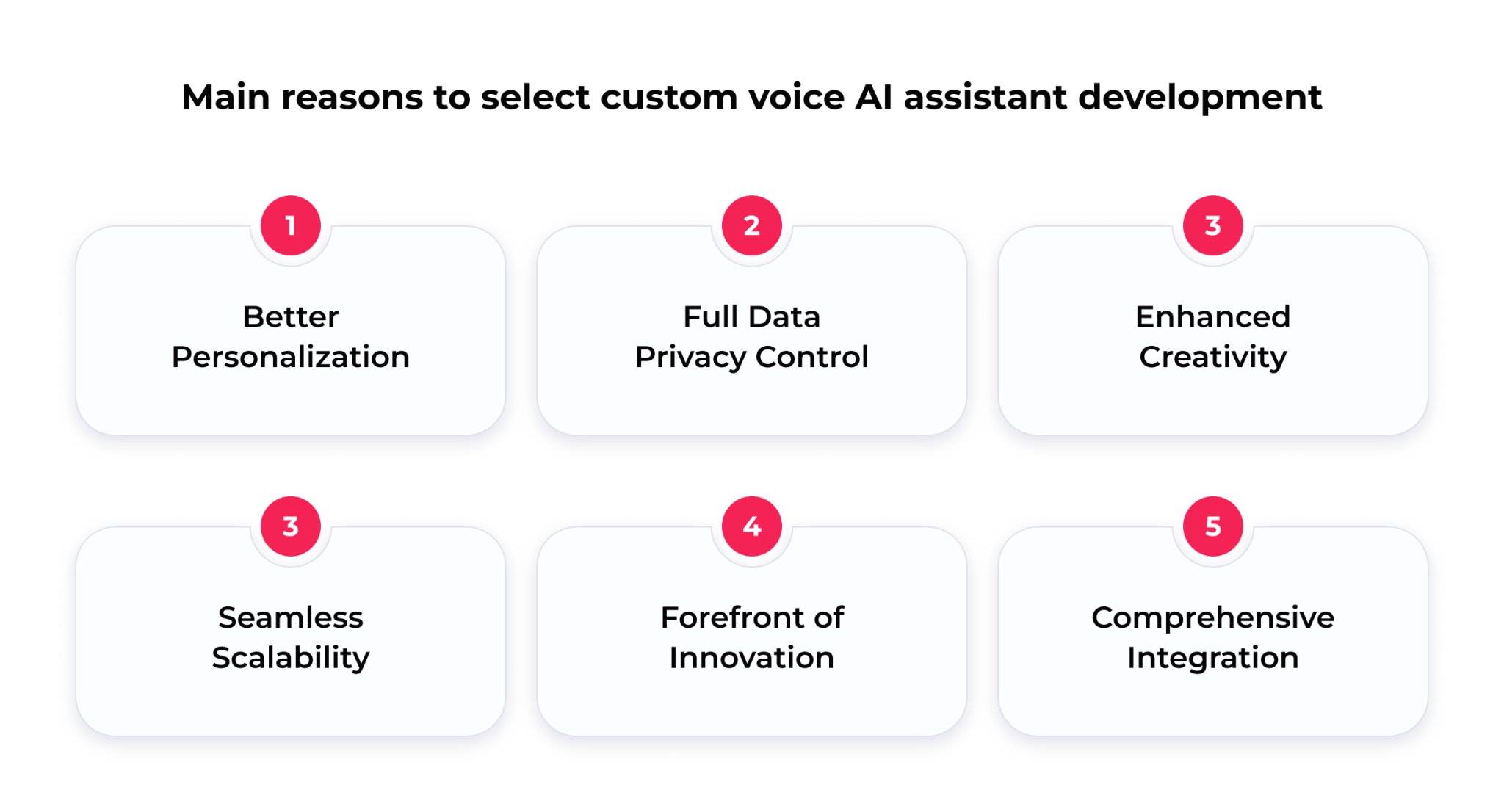 Full Guide Of AI Voice Assistant & Top-5 Reasons To Invest